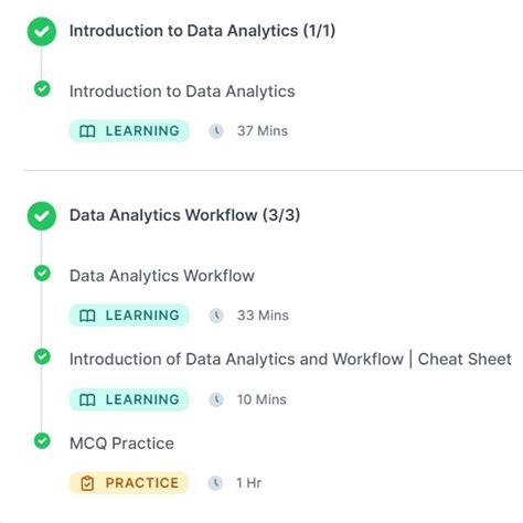 Vijay Anbazhagan On Linkedin Day76 100daysofcodechallenge Ccbpian