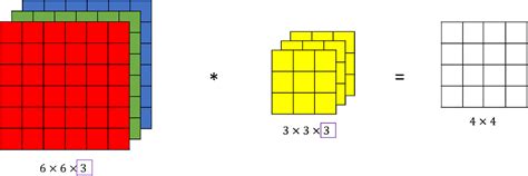 Naked Data Science Day — 28 Cnn Layer And Convolution Over Rgb Color