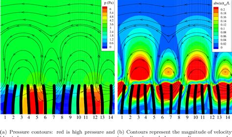 Figure 8 3 From Nature Inspired Microfluidic Propulsion Using Magnetic Artificial Cilia