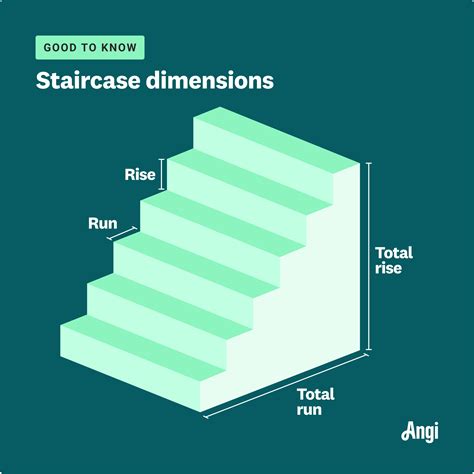 How Many Steps Are In A Flight Of Stairs Angi