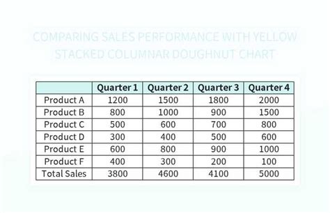 Comparing Sales Performance With Yellow Stacked Columnar Doughnut Chart