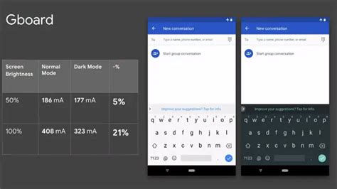 How To Enable Dark Mode On Android The Definitive Guide