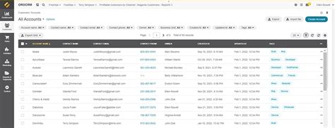 6 Best Open Source Crm Software For 2023