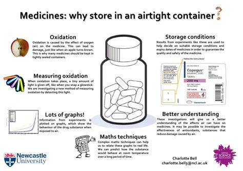 Pharmacyto Live A Healthy Life Types Of The Containers