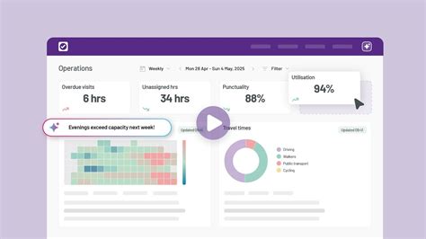 Introducing Passgenius™ The New Data Ai And Automation Suite From
