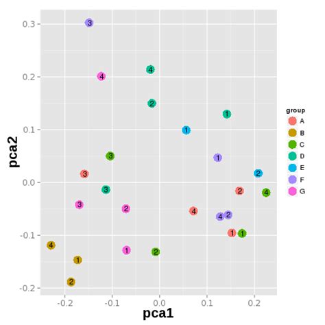 Ggplot