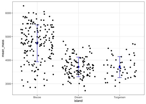 Intermediate Ggplot2 Workshop Series Notes For Foundations Of Ggplot2