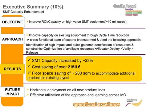Capacity Enhancement Cycle Time Reduction Ppt