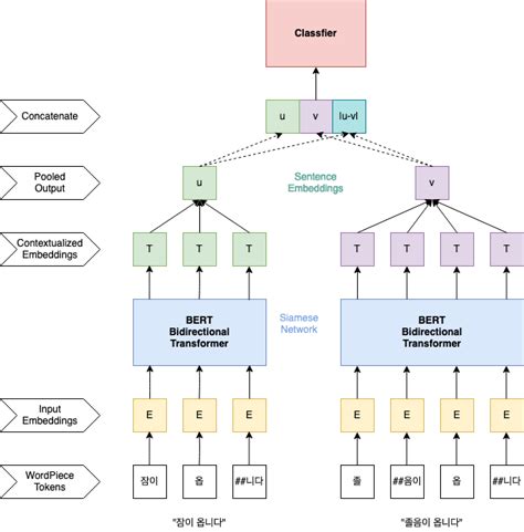 Github Snunlpkr Sbert Korean Based Sbert Pre Trained Models Kr