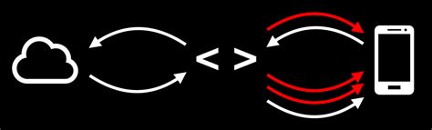 Reactive Architecture Reactive Architecture Is Simple But Not By