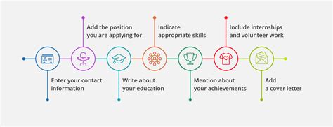 Resume With No Work Experience Sample For Babes CV2You Blog