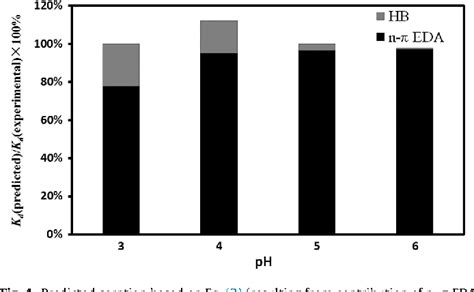 Table 1 From Roles Of Functional Groups Of Naproxen In Its Sorption To