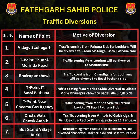 Punjab Police India On Twitter Rt Fatehgarhsahibp Fatehgarh Sahib