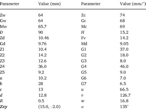 Geometrical Parameters Of Proposed Cp Ccs Patch Array Download