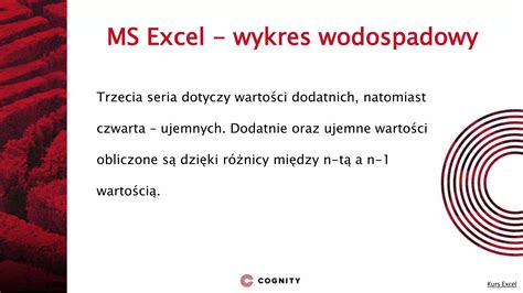 Cognity Kurs Excel Wykres Wodospadowy Ppt