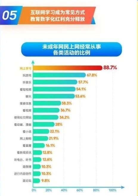 我国未成年网民突破193亿 首要还是网上学习（全文）东芝 Portégé S100 Pps10q 00n003业界资讯 中关村在线