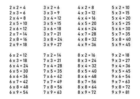 Table De Multiplication à Imprimer Calendriersu