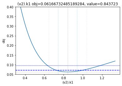 Profile Likelihood BasiCO Documentation