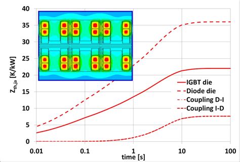 On Reverse Conducting Trench Igbt Modules