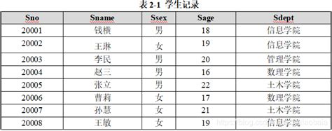数据库原理及应用实验二【单表and多表and复杂查询＜各项操作及语句图解＞】实验目的通过使用ssms工具练习对数据库中的数据表进行单表查询、多表
