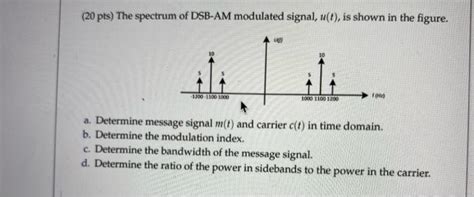 Solved 20 Pts The Spectrum Of Dsb Am Modulated Signal