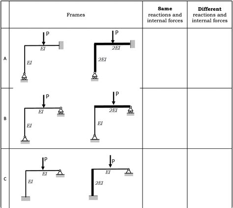 Solved STRUCTURAL ANALYSIS In Each Pair Of Frames Chegg Com