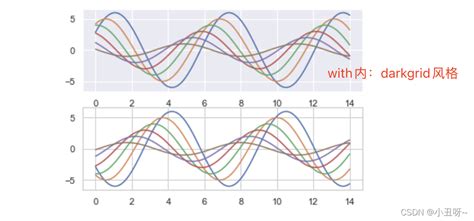 唐宇迪学习笔记4：python可视化库——seabornpython中palette有什么颜色 Csdn博客