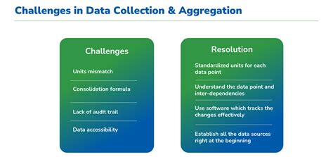 Csrd Reporting Streamlining Data Collection And Compliance
