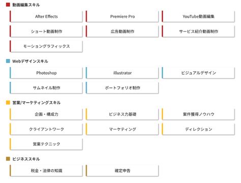 Chaptertwo 動画編集スクール の評判や口コミは？気になるサービスや特徴を徹底解説！ 動画制作 映像制作会社 動画編集 動画