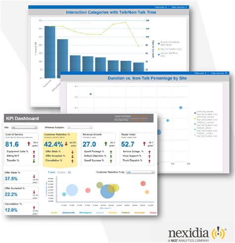 Есть ли будущее у колл центра без речевой аналитики Cnews