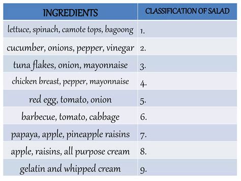 Classification Of Salad Pptx