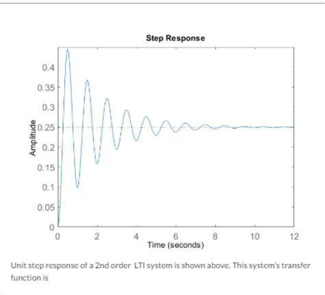 Solved Step Responseunit Step Response Of A 2nd Order Lti