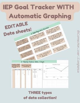 IEP Goal Tracker WITH Automatic Graphing By Connection Over Compliance