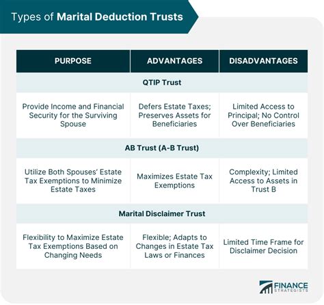 Marital Deduction Trusts Definition Requirements And Types