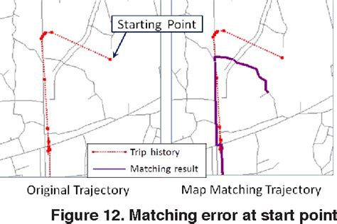 Figure 12 From A Map Matching Algorithm For Car Navigation Systems That