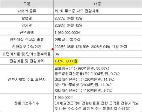 교보스팩 14호공모일정 수요예측 경영진