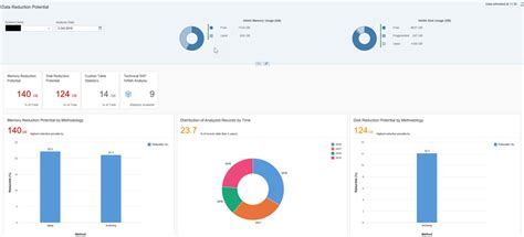 Alm Capabilities Si Source