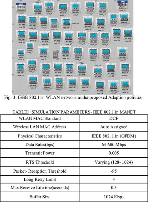 Figure 3 From Performance Optimization Of Dcf Mac Standard Using Enhanced Rts Threshold Under
