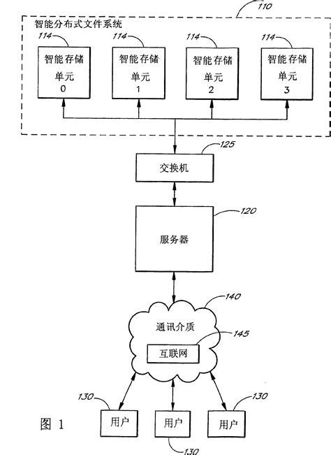 systems and methods providing metadata for tracking of information on a distributed file system