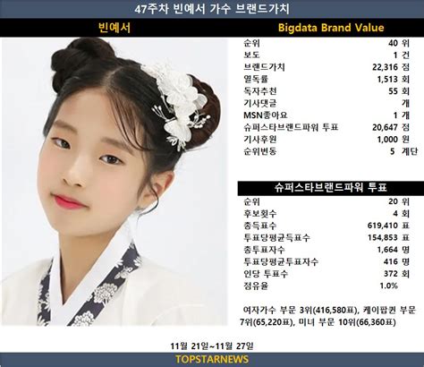 빈예서 ‘미스트롯3 이후에도 계속되는 인기팬들의 열정적인 응원