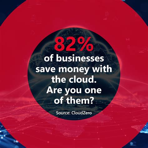 It Technology Cloudstrategy Datasecurity Optimized It