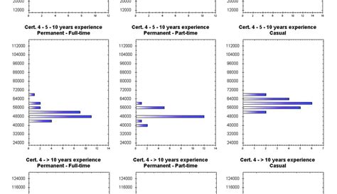 Survey Examples Business Benchmarking Solutions