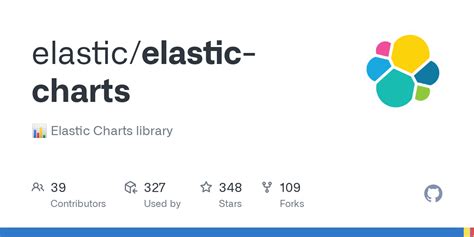 github elastic elastic charts bar chart elastic charts library