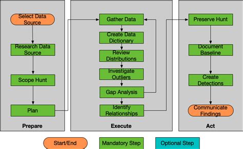 Introducing The PEAK Threat Hunting Framework Splunk
