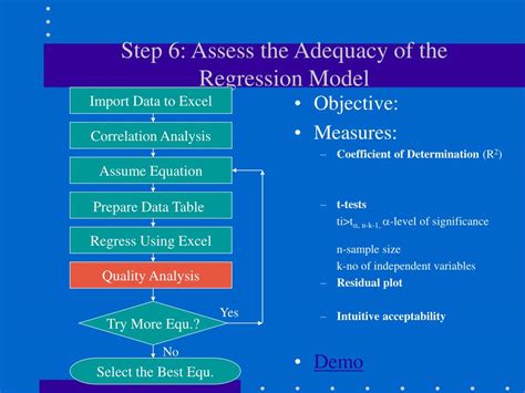 PPT Linear Regression Analysis Using MS Excel PowerPoint Presentation ID