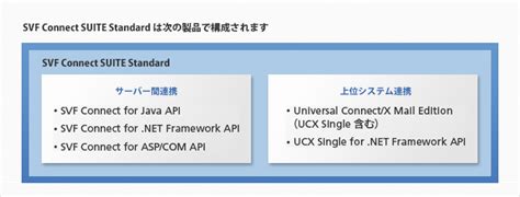 Svf Connect Suite Standard｜svf｜ウイングアーク1st