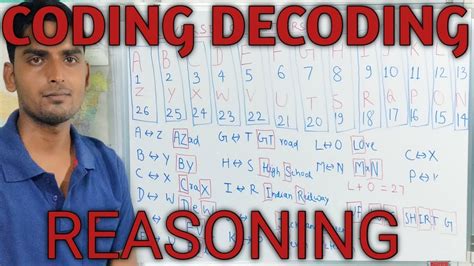 Coding Decoding Reasoning Tricks सिर्फ 1 ही ट्रिक्स से सारे प्रश्न