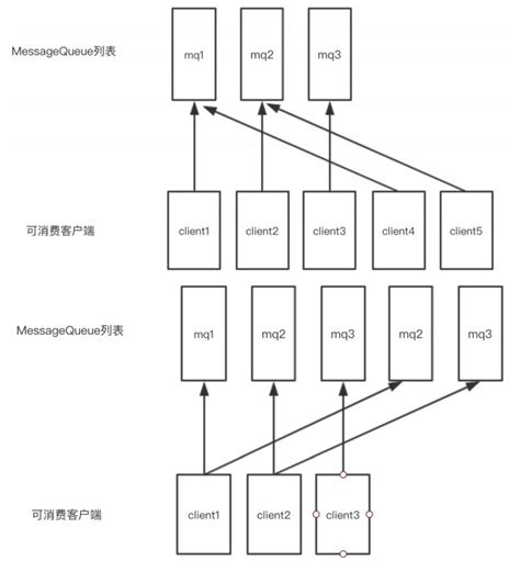 Rocketmq面试题精选 知乎