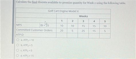 Solved Calculate The Final Discrete Available To Promise Chegg