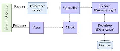 Design And Implementation Of A Metadata Repository About Uml Class